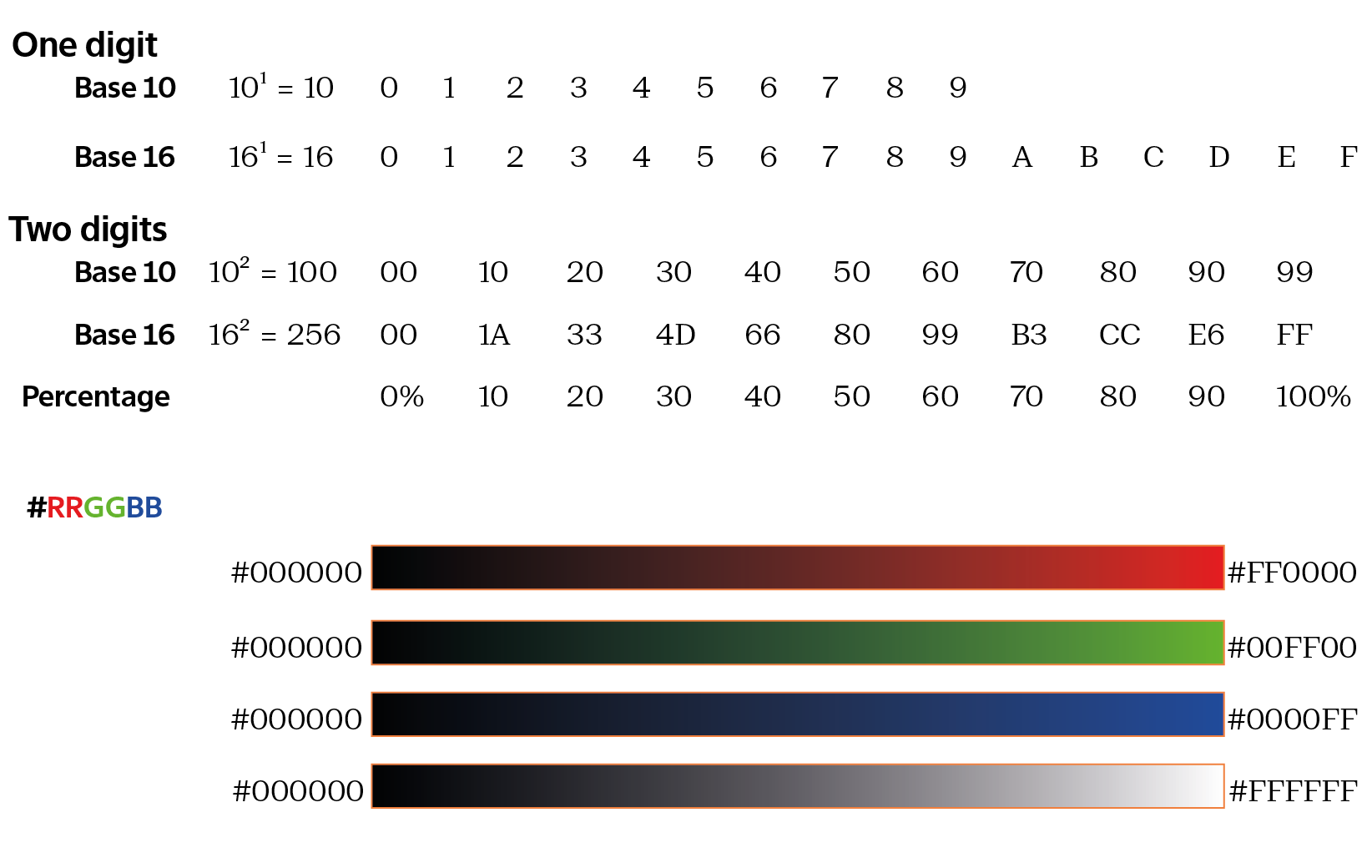 Communication in STEM - Color Codes